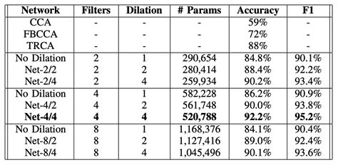 Deep Multi Task Learning For Ssvep Detection And Visual Response Mapping Khok Hong Jing