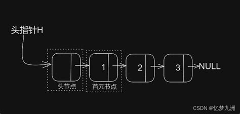 数据结构之线性表 一般的线性表 csdn博客