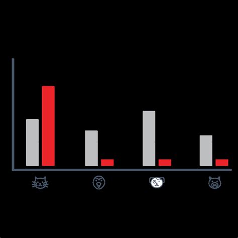 Classification Model Arize AI
