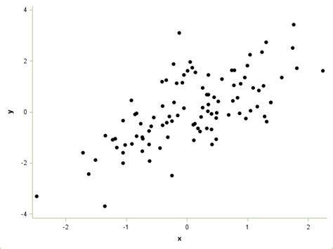 Solved How To Noframe In Sgplot Sas Support Communities
