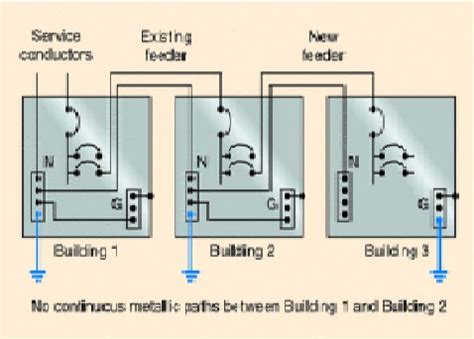 Ground Fault Path Page 2 Electrician Talk