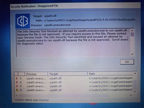 security notification unapproved file activities uipath community