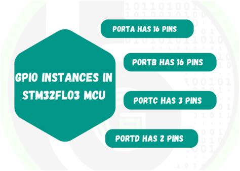 Gpio Peripheral In Stm32f103 Mcu Gettobyte