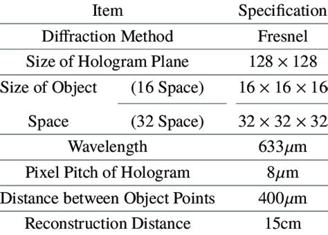 Experiment Specification For Hologram Generation And Reconstruction