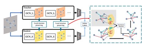 n n source arxiv org abs 2003 10477