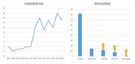 Can信号解析 Can Signal Decoder Can信号解析 Can Signal Decoder