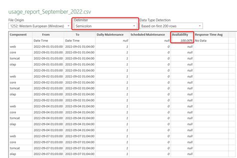 Managing Services From The Cloud Console