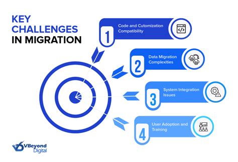 migrating to dynamics 365 business central overcoming cloud migration