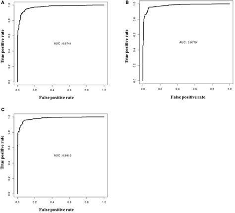 Toxim A Toxicity Prediction Tool For Small Molecules Developed Using Machine Learning And