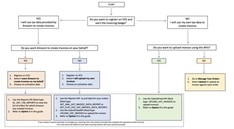 Vat Calculation Service