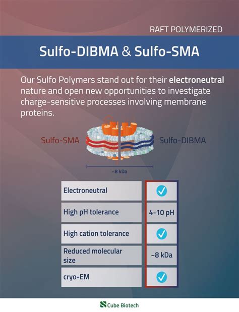 Cube Biotech On Linkedin Cubebiotech Proteins Proteinscience Biology Biotech Biotechnology…