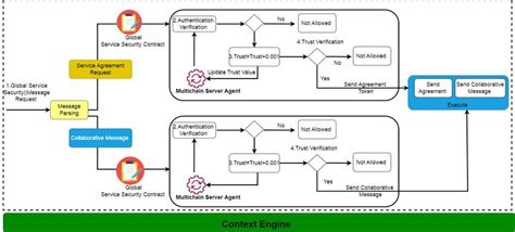 workflow of context engine download scientific diagram
