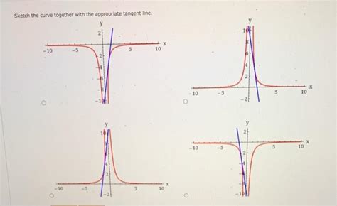 Solved Consider The Following Function Fx 2x2 1 6