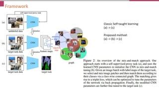 Self Supervised Learning PPTX Artificial Intelligence Technology Computing