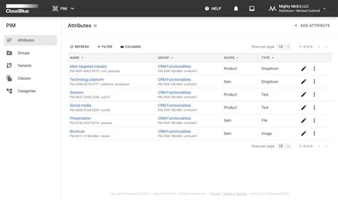 pim use case scenario cloudblue connect