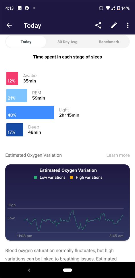 what is a healthy spo2 chart suppose to look like r fitbit