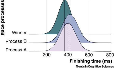 Computational Models Of Retrieval Processes In Sentence Processing Trends In Cognitive Sciences