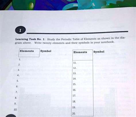 SOLVED Learning Task No Study The Periodic Table Of Elements As Shown In The Diagram Above