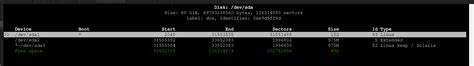 Extend Linux Ext4 Disk With Cfdisk Wapnet Blog