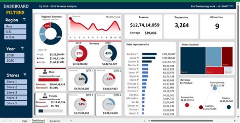 Video Lily Fullery On Linkedin Salesdata Dataanalytics Automation