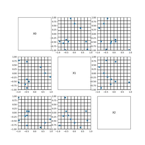 The Plotdesign Method — Openturns 119 Documentation