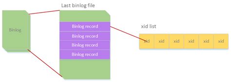 MySQL InnoDB 恢复 recovery 详细流程 VicLW 博客园