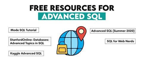 top 5 free resources for learning advanced sql techniques kdnuggets