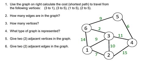Solved 1 Use The Graph On Right Calculate The Cost Chegg Com
