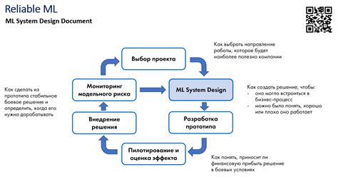 GitHub IrinaGoloshchapova Ml System Design Doc Ru