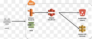 Aws Api Gateway Png Images PNGWing