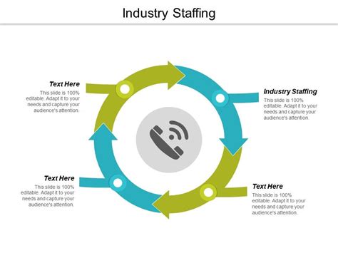Industry Staffing Ppt Powerpoint Presentation Model Example Cpb