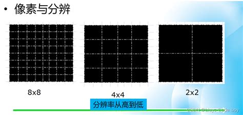 计算机视觉opencv学习系列：第二部分、图像操作图像pvimg Colrow Csdn博客