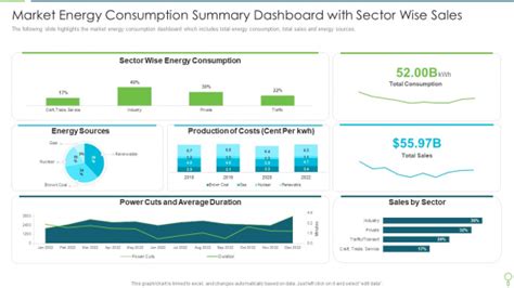 Energy Dashboard See Great Examples Templates 59 Off