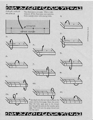 Love Notes Nestled In An Altered Canvas