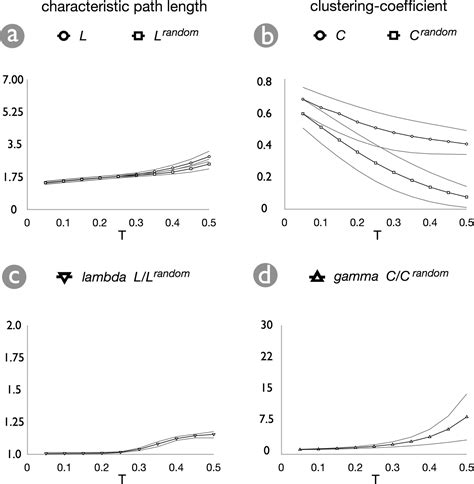 Efficiency Of Functional Brain Networks And Intellectual Performance