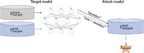 Figure 2 From Inference Attack And Privacy Security Of Data Driven