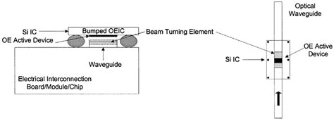 Illustration Of The Integration Of Optical Signal Coupling In An Download Scientific Diagram