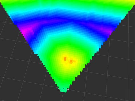 Incorrect Esdf Map Update From Tsdf · Issue 246 · Ethz Aslvoxblox