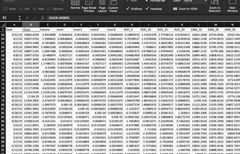 Using Cnn For Financial Time Series Prediction
