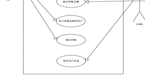 Atm取款机用例图 惜时、笃学 博客园