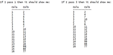 Sql Server 2008 R2 Prepare A Recursive Query Stack Overflow