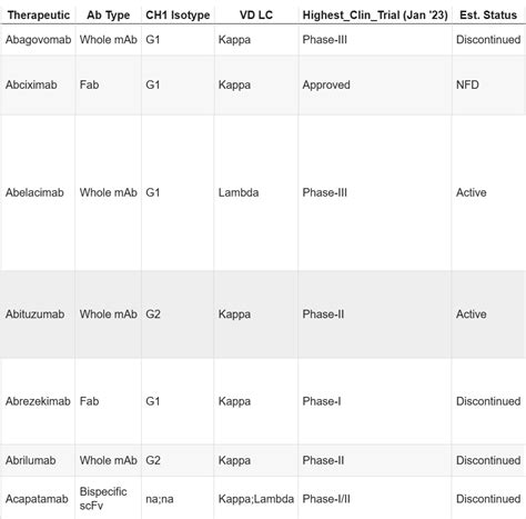 Q A With Structured Data Part I Rahalabs Net