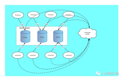 基础概念、架构和新版的升级 Kafka知识体系1 鸿蒙开发者社区 51ctocom