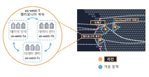 AWS Cloud Practitioner 글로벌 인프라 및 안정성 정리