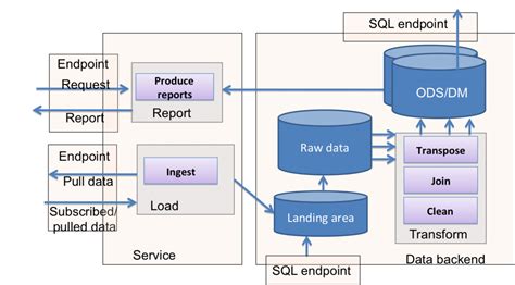 Aggregated Reporting Cirrus Minor