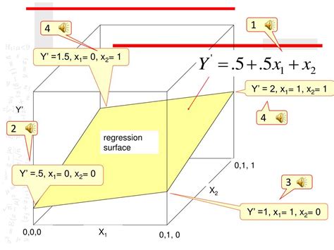 PPT Multiple Linear Regression PowerPoint Presentation Free Download ID 5567351