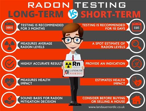 Measuring Radon Levels On Tumblr