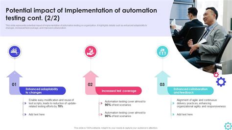 Top 10 Automation Testing Slides Powerpoint Presentation Templates In 2025