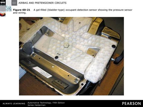 AIRBAG AND PRETENSIONER CIRCUITS Ppt Download