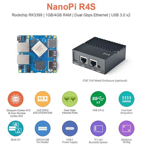 Nanopi R4s Mini Router Open Wrt With Dual Gbps Ethernet Ports 4gb